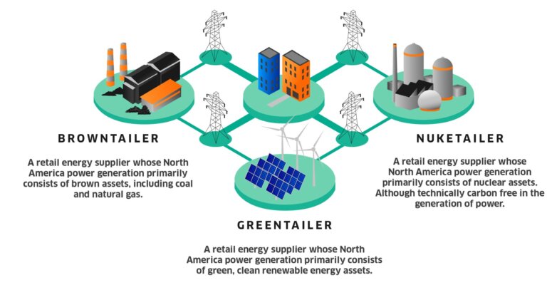 The New Energy Landscape - ENGIE Resources
