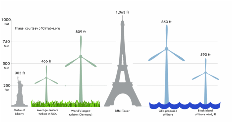 New Heights for Wind - ENGIE Resources