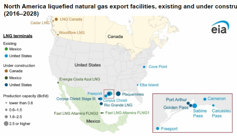 LNG Projects Go Live Soon - ENGIE Resources